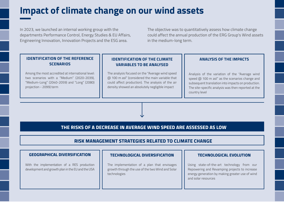 Climate Change Risk Management