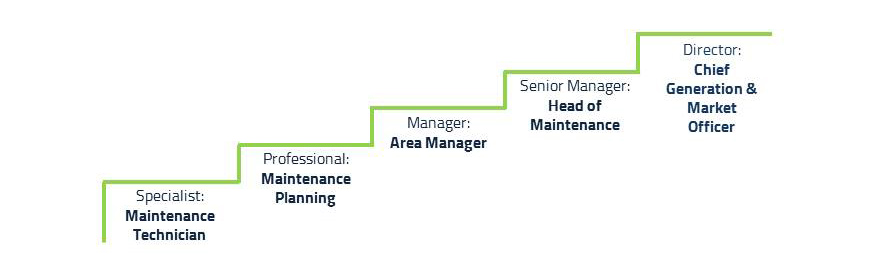 ERG Careers - Career Paths and job mobility - ERG