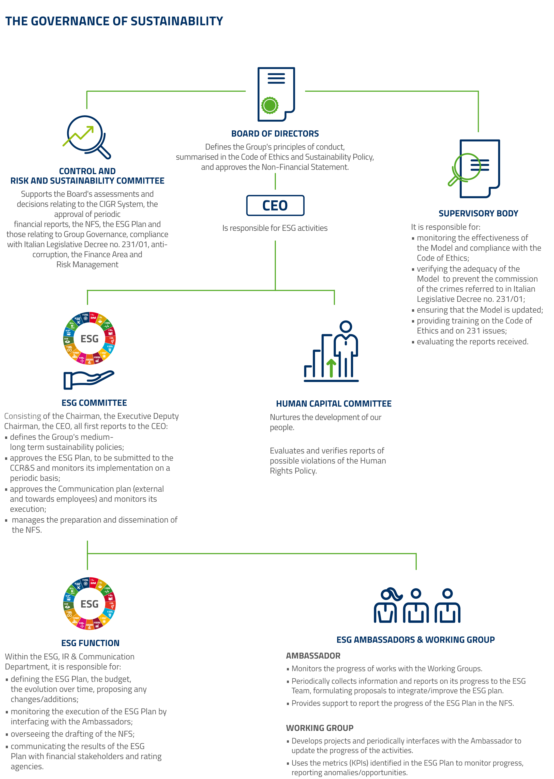 The Governance of Sustainability