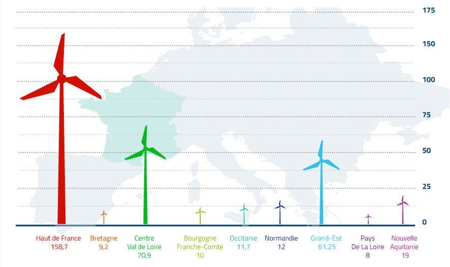 ERG - Wind France - ERG