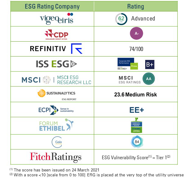 Sustainability ratings